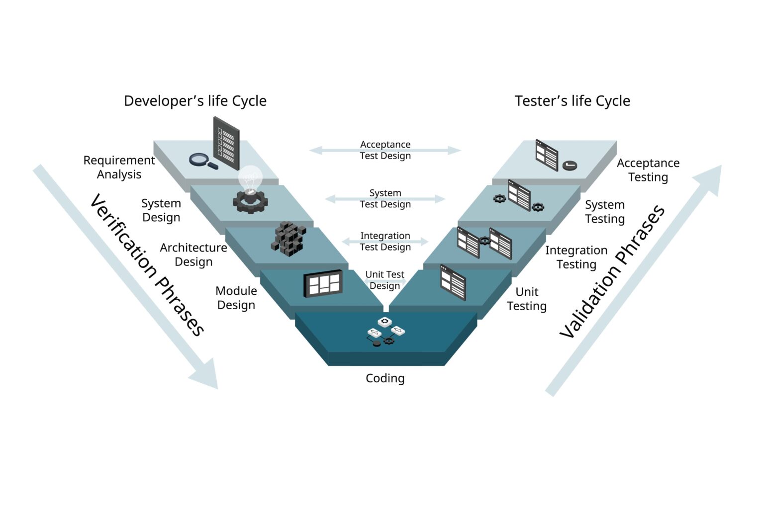 V-Model ｜車載組み込みシステムのV字開発工程 – TANAAKK